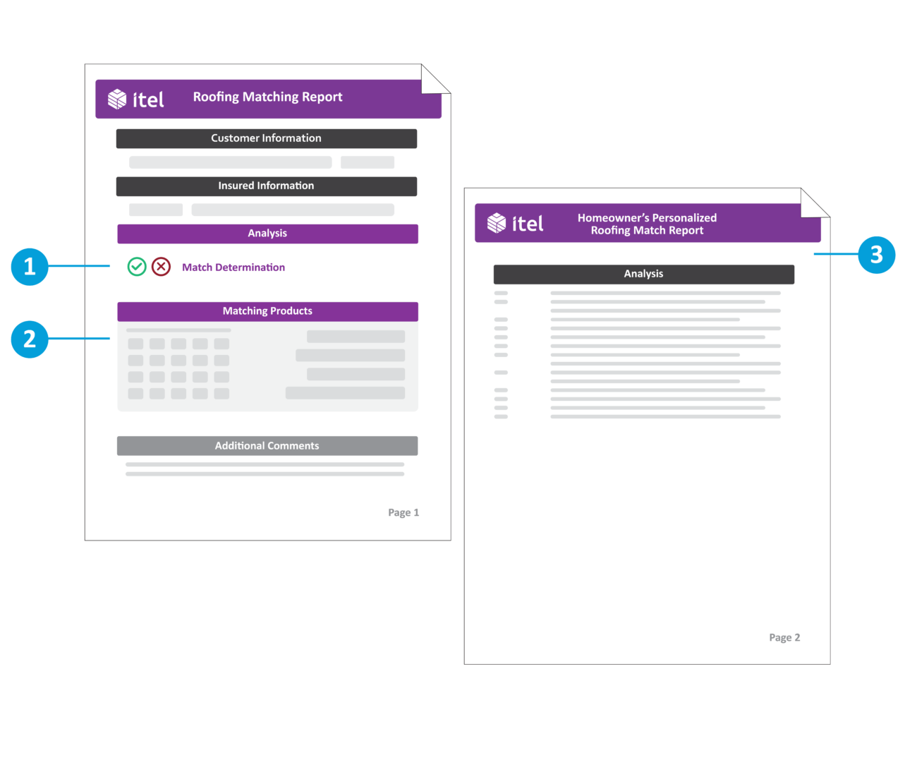Roofing Matching - Find Roof Material Matches - itel